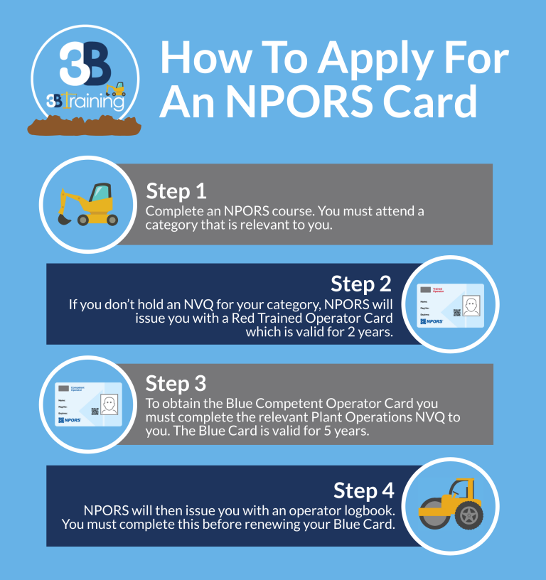 Applying for an NPORS Card | NPORS Card Checker | 3B Training