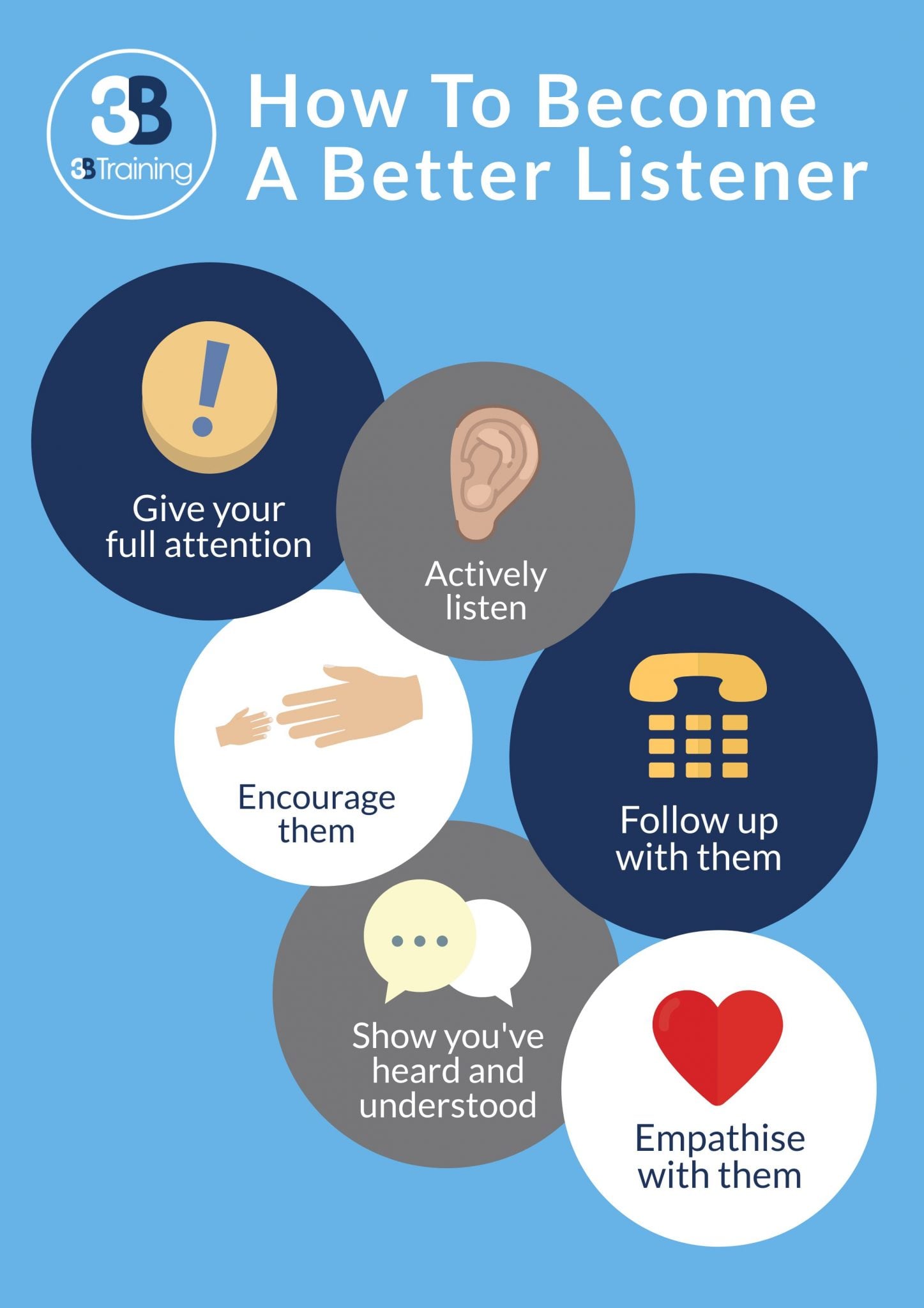 Talk To Us 2021: How To Become A Better Listener - 3B Training