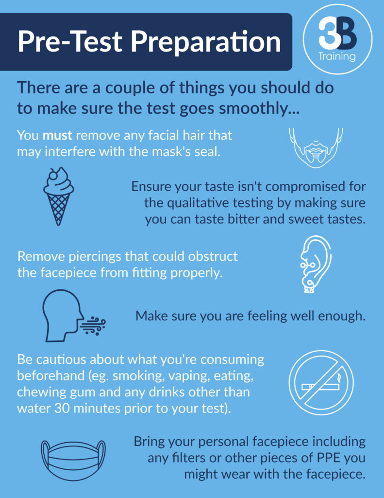 A Guide on What to Expect When Having Face Fit Tests - 3B Training