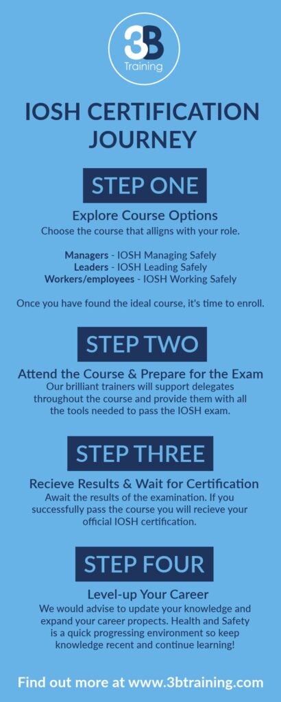 The Ultimate Guide to IOSH Courses - 3B Training